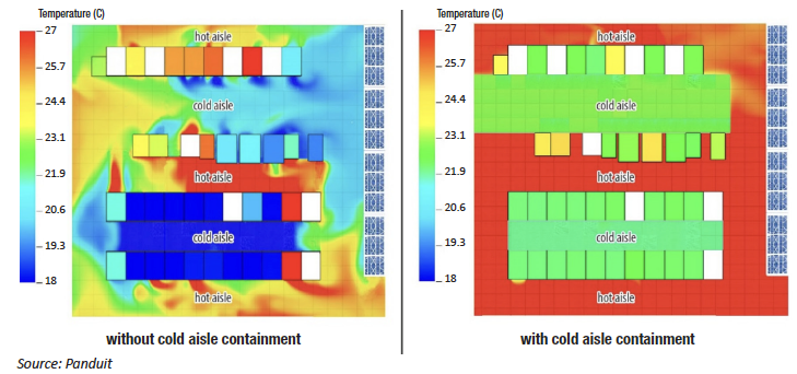 How CFD Can Help Evolve Data Center Design | Data Center Frontier