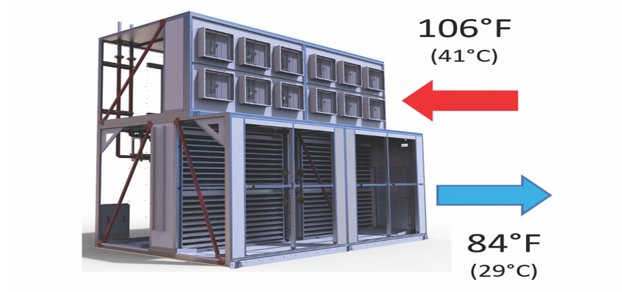 The CoilWall and Fan CoilWall are Hot Data Center Cooling Trends | Data ...