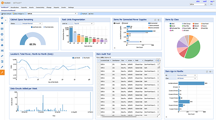 Data Center Design Which Standards To Follow Data How To Build A Data