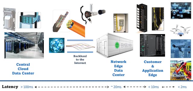 Facing the Challenges of Today’s Modern Data Center: Standing at the Edge | Data Center Frontier