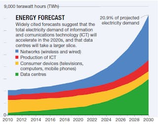 Power, Efficiency, and Sustainability Trends: The Data Center is ...