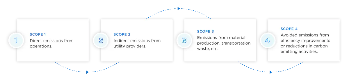 How to Improve Data Center Sustainability and Lower Carbon Emissions ...