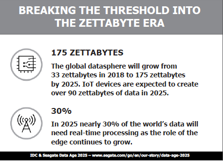 How Digital Modernization is Driving the Interconnectivity Evolution ...