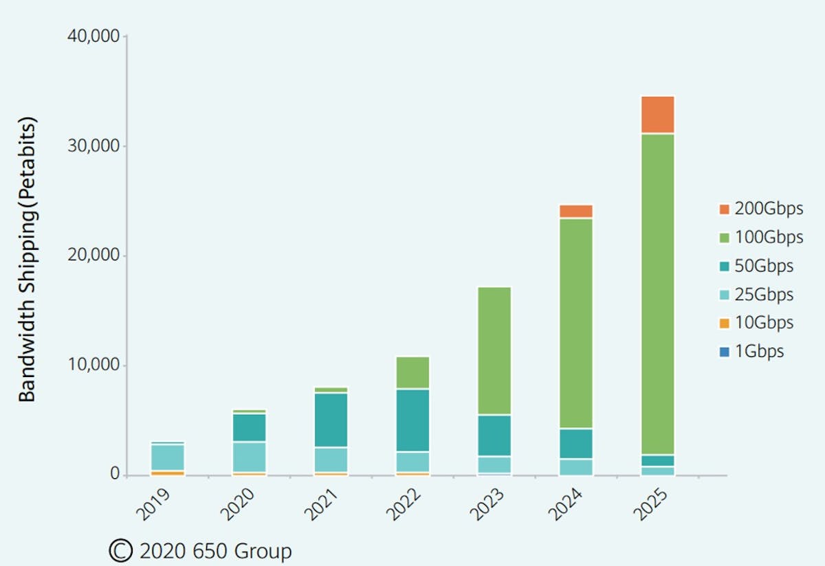 Innovating the Path to Terabit Speeds: IEEE, Senko, and US Conec Weigh ...