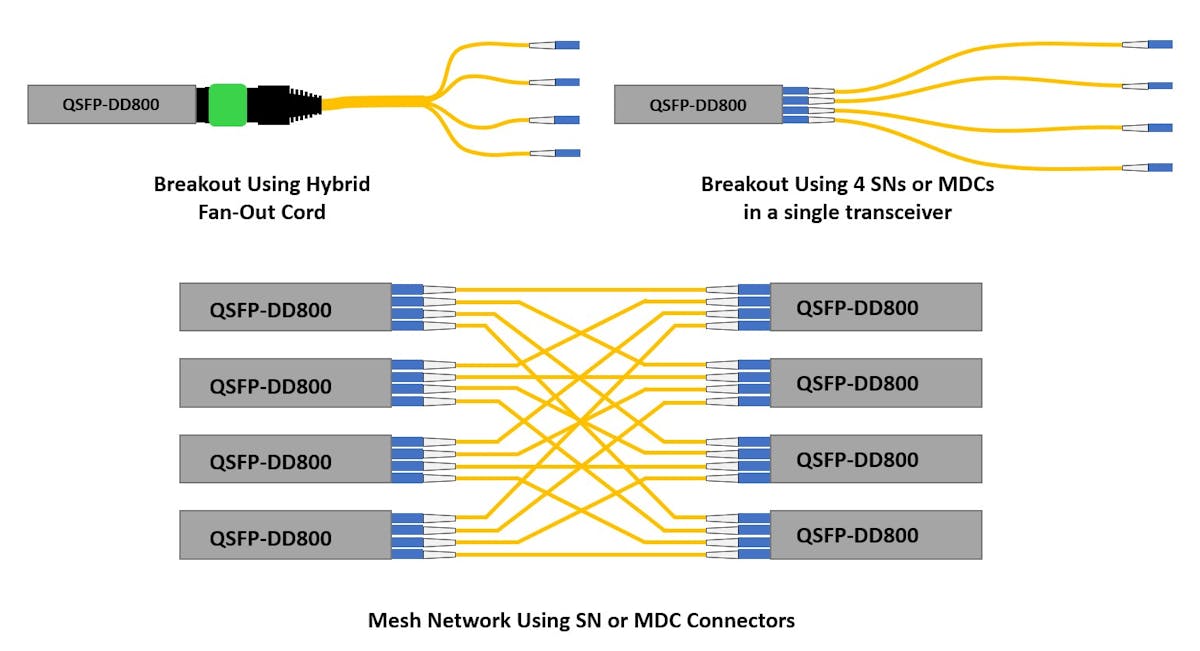 Innovating the Path to Terabit Speeds: IEEE, Senko, and US Conec Weigh In | Data Center Frontier