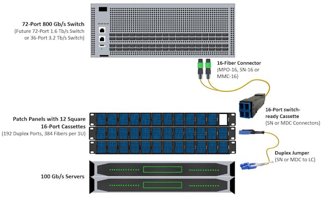 Innovating the Path to Terabit Speeds: IEEE, Senko, and US Conec Weigh ...