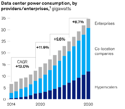 Data Center Design — From Legacy to Modern | Data Center Frontier