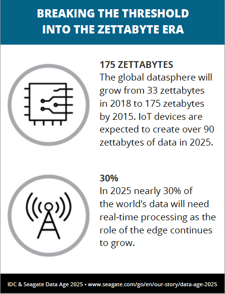 Data Center Design — From Legacy to Modern | Data Center Frontier