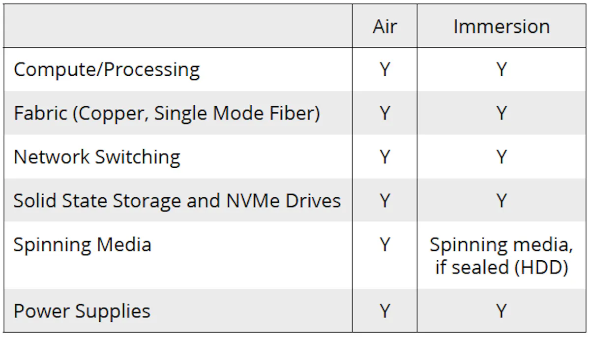 How to Get Started on Your Immersion Cooling Journey | Data Center Frontier