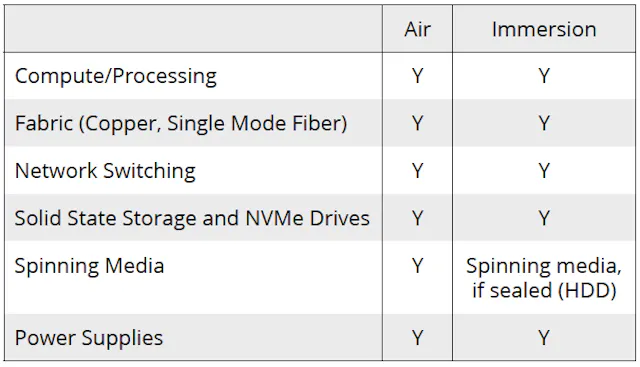 How to Get Started on Your Immersion Cooling Journey | Data Center Frontier