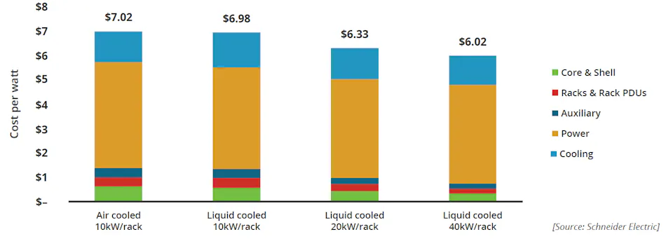 Immersion Cooling: Top 5 Design and Deployment Considerations | Data ...