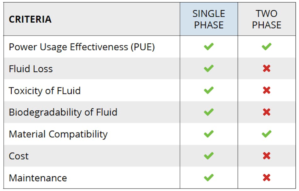 How to Get Started on Your Immersion Cooling Journey | Data Center Frontier