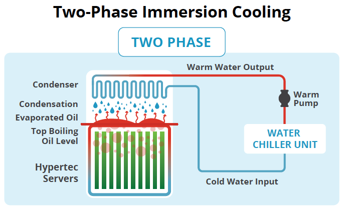 How to Get Started on Your Immersion Cooling Journey | Data Center Frontier