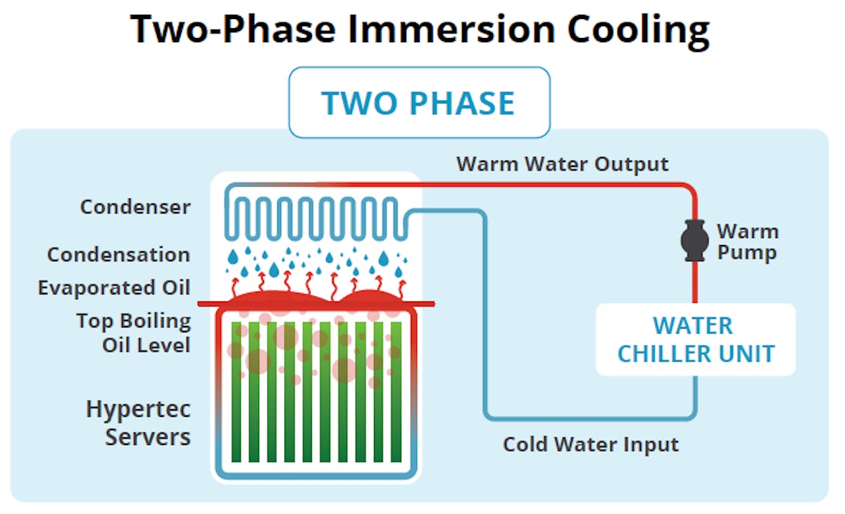 How to Get Started on Your Immersion Cooling Journey | Data Center Frontier