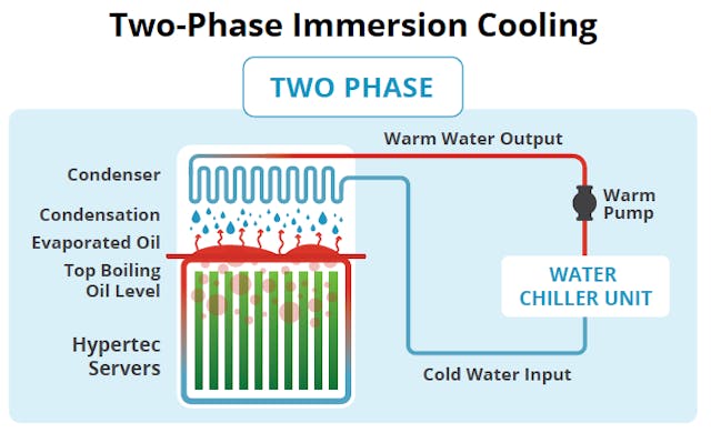 How to Get Started on Your Immersion Cooling Journey | Data Center Frontier