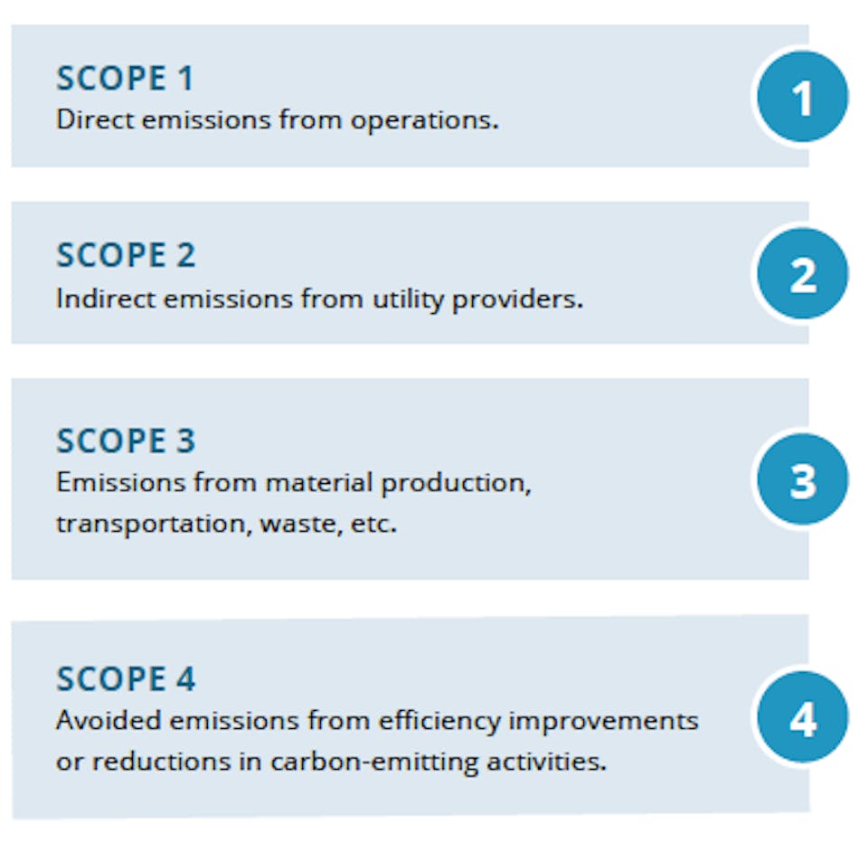 The Great Cloud Rebalancing: Top Methods To Modernize Your Infrastructure and Workloads | Data ...