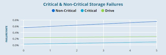 The Great Cloud Rebalancing: Top Methods To Modernize Your ...