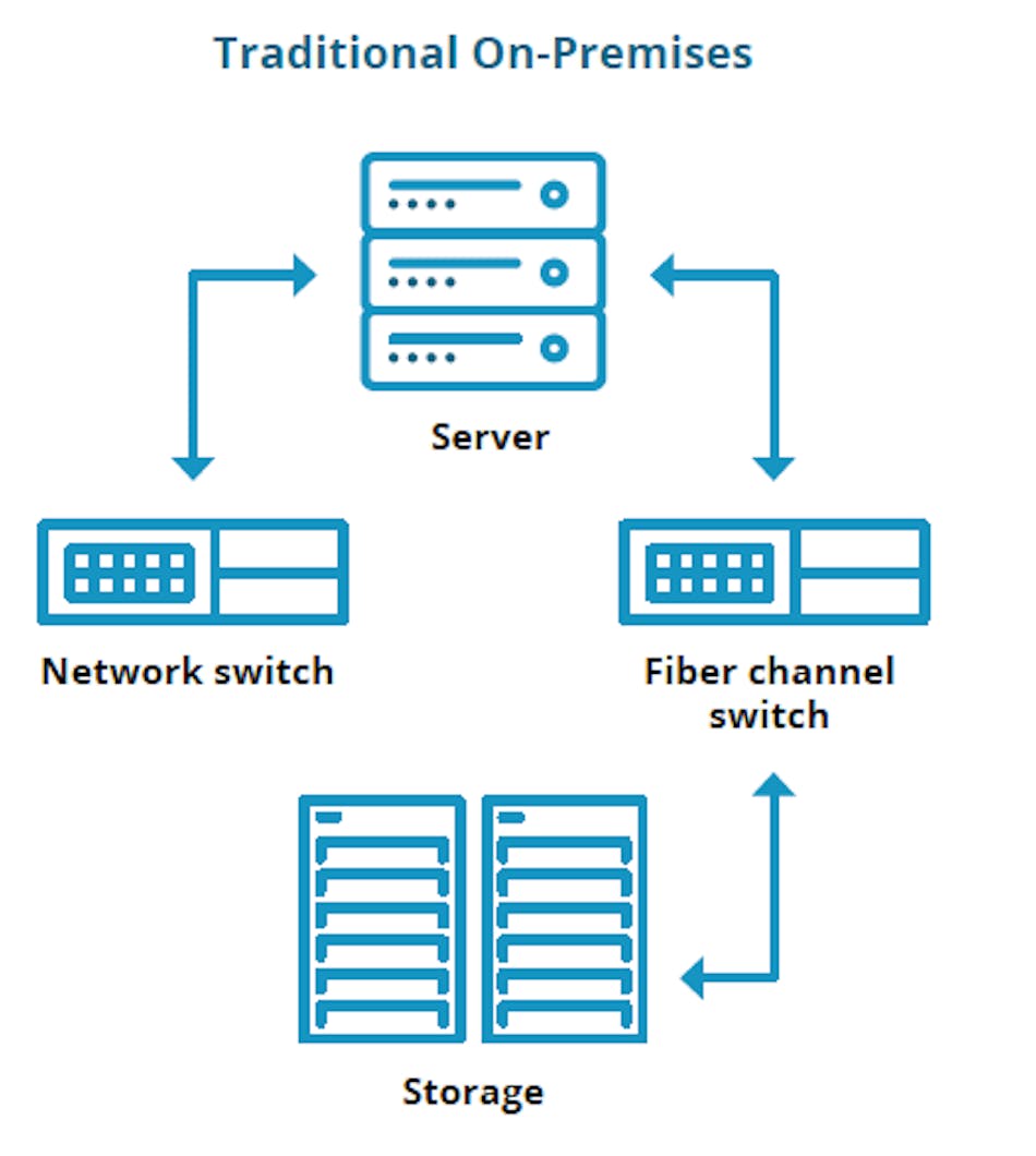 The Data Center and Cloud Balance — New Key Considerations | Data ...