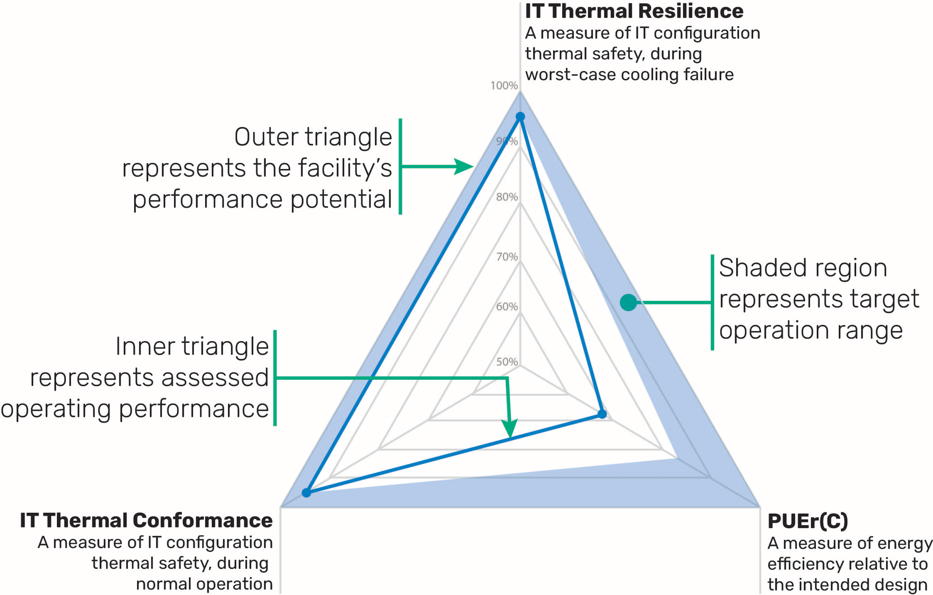 The Importance of Measuring Data Center Performance and How to Get ...