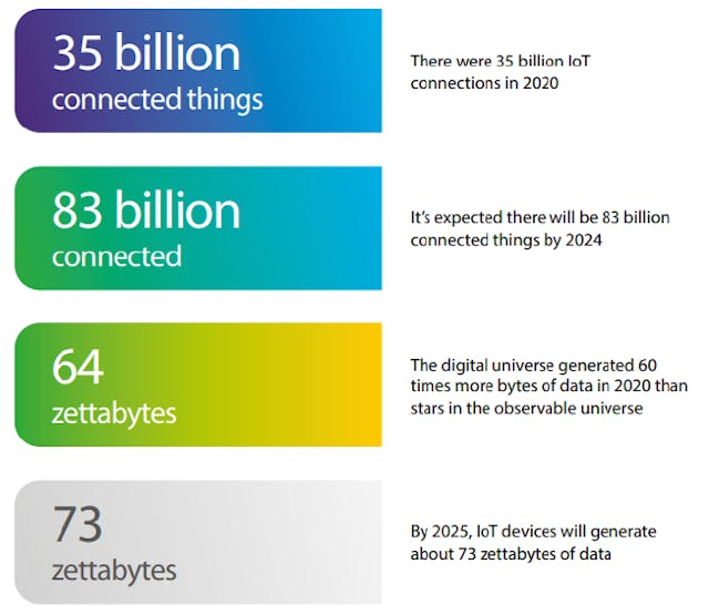 Connectivity Modernization: Where We’ve Been, Where We’re Going | Data ...