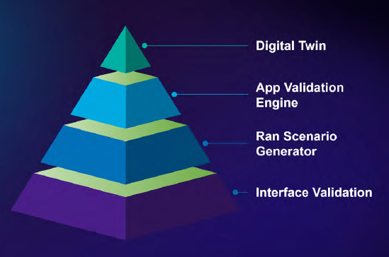 Automation Confidence Pyramid
