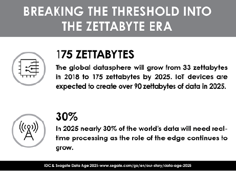 Zettabyte