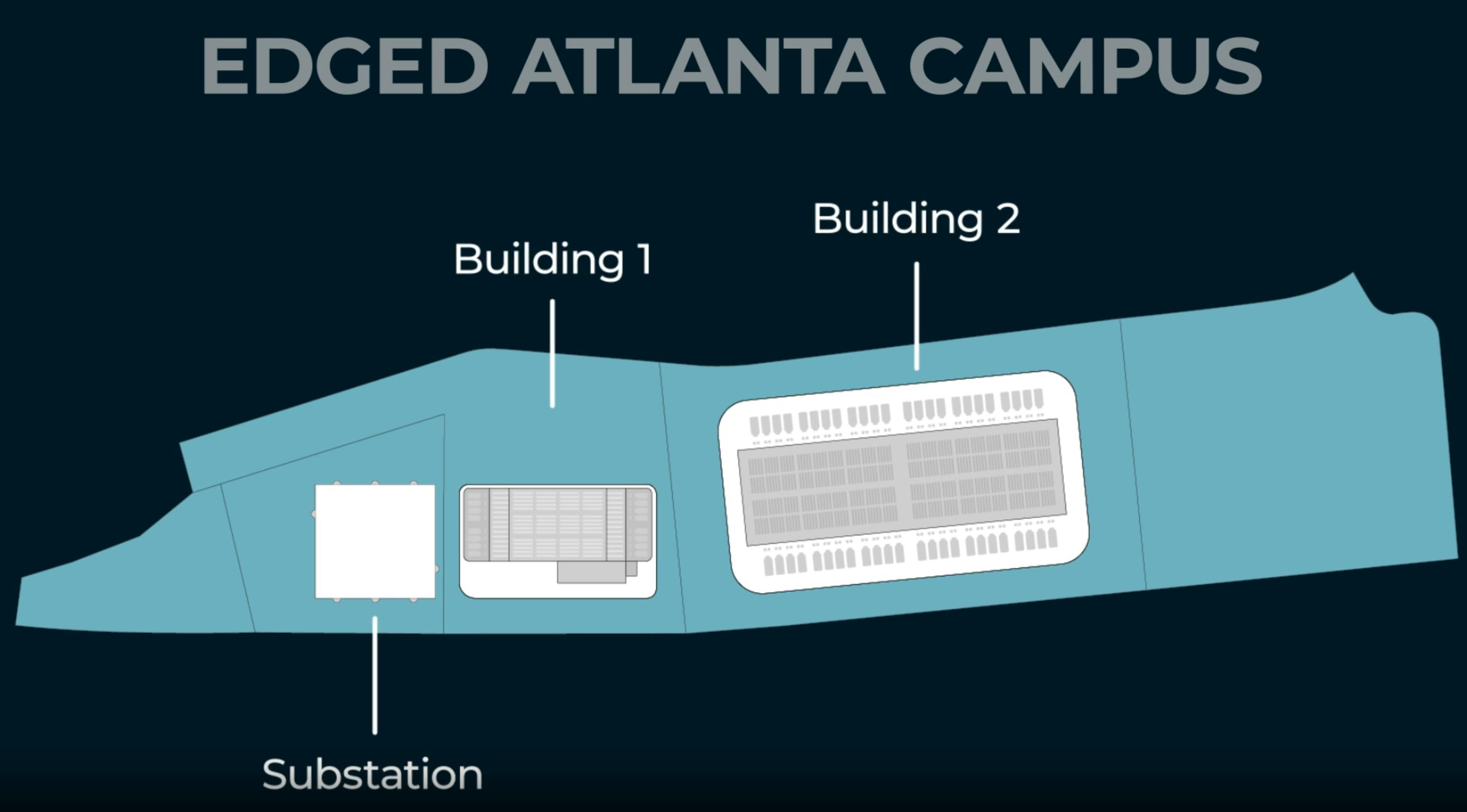Edged Energy Builds Gigawatt-Scale Network of Data Centers Globally ...