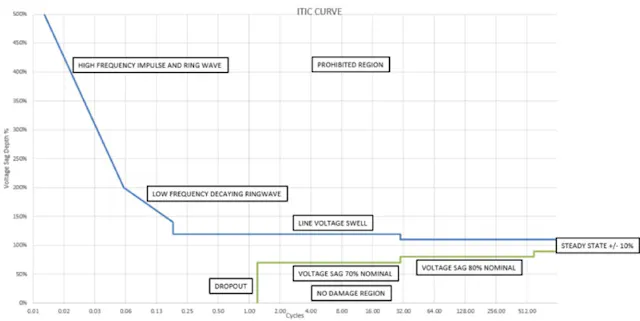 Getting the Most Reliability from Your Assets with Remote Monitoring ...