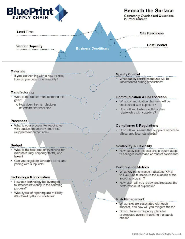 Diving Into the Depths of Procurement & Sourcing | Data Center Frontier