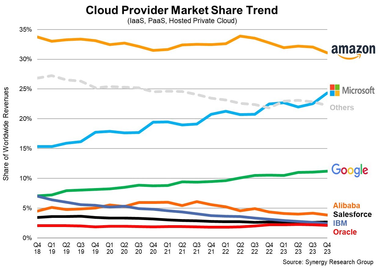 AWS Making All the Right Moves for Further Cloud, AI and Nuclear Data ...