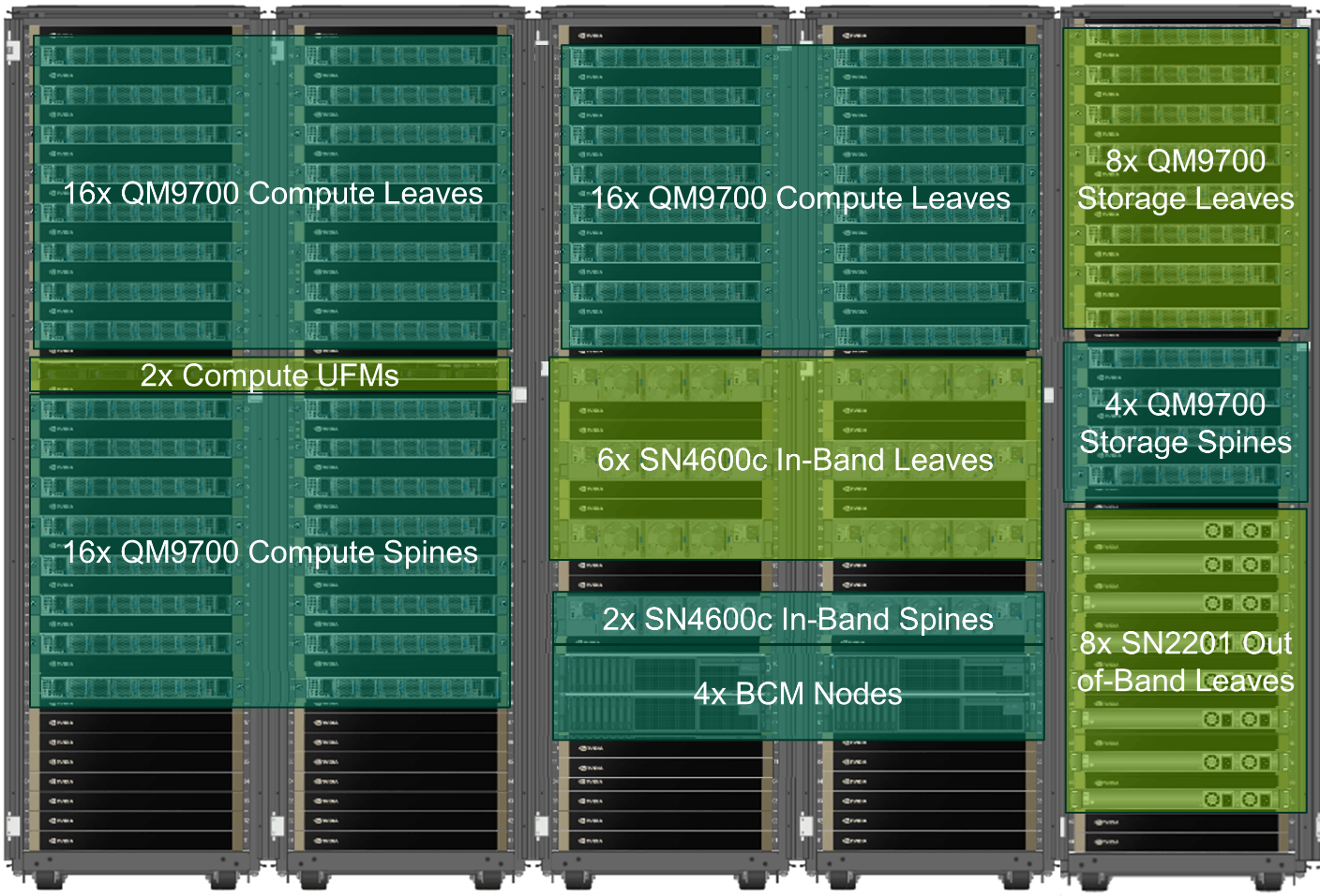 NVIDIA Releases AI Reference Architectures For Enterprise-Class ...