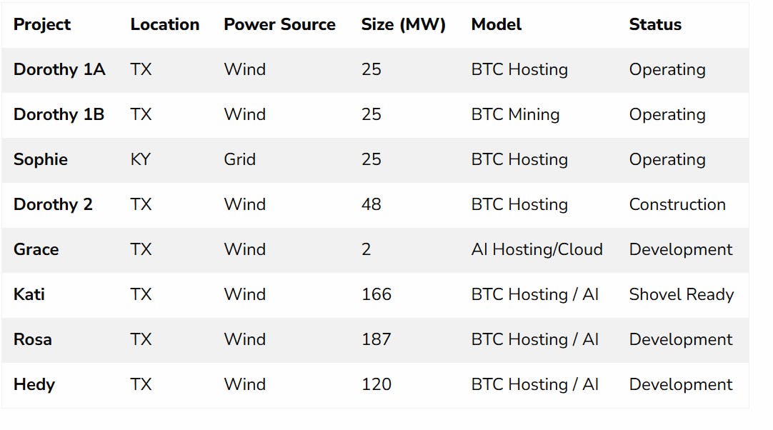 Soluna Computing: Innovating Renewable Computing for Sustainable Data ...