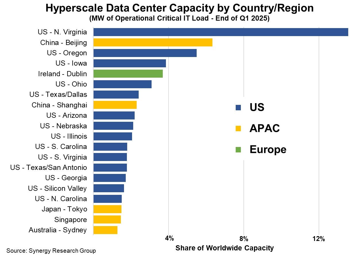 AI Supercharges Hyperscale: Capacity, Geography, and Design Are Being ...